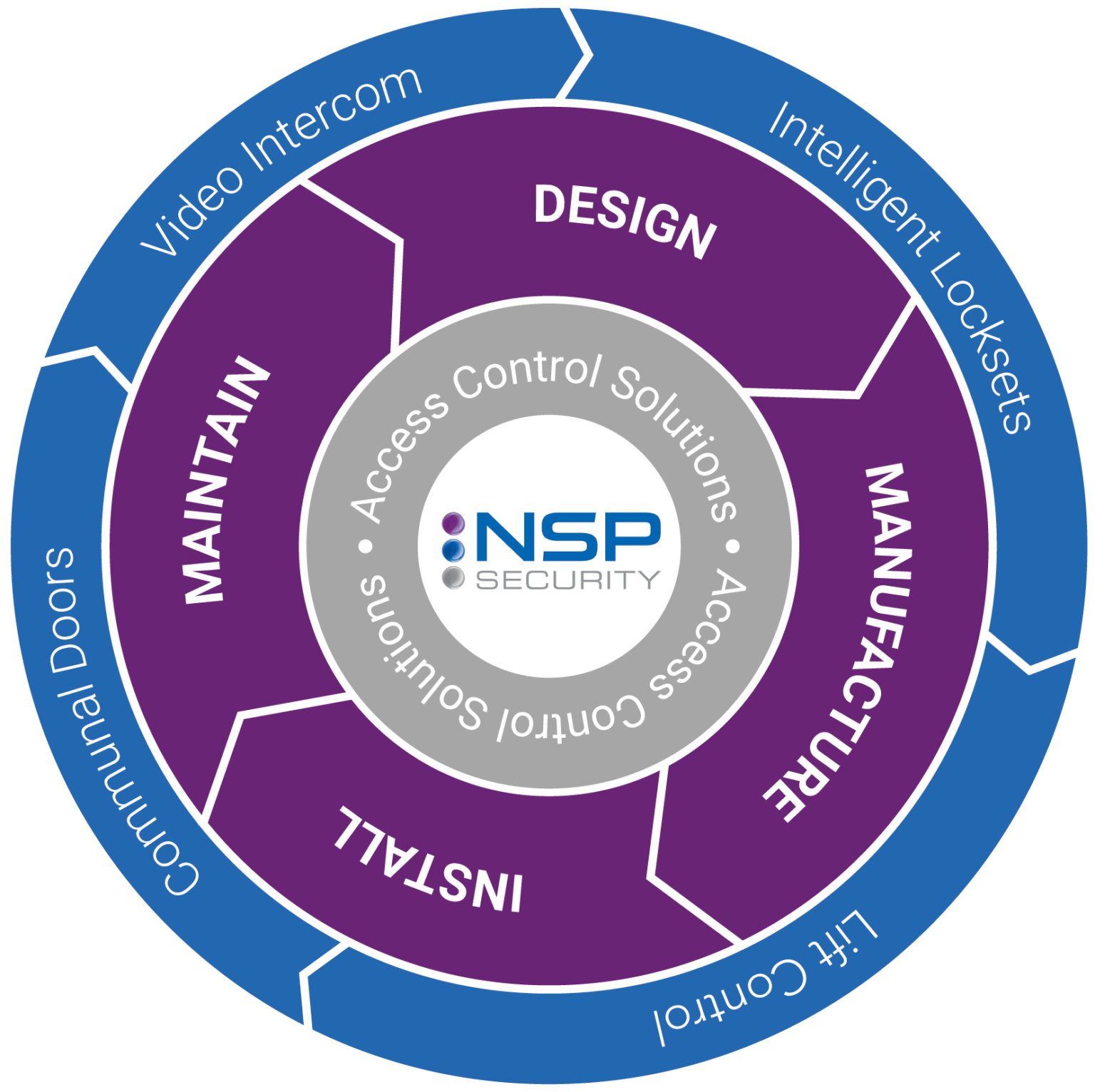 Home - NSP Security